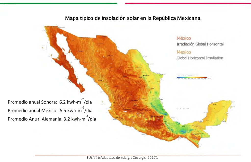 Tres Gráficas Para Principiantes – pv magazine Mexico