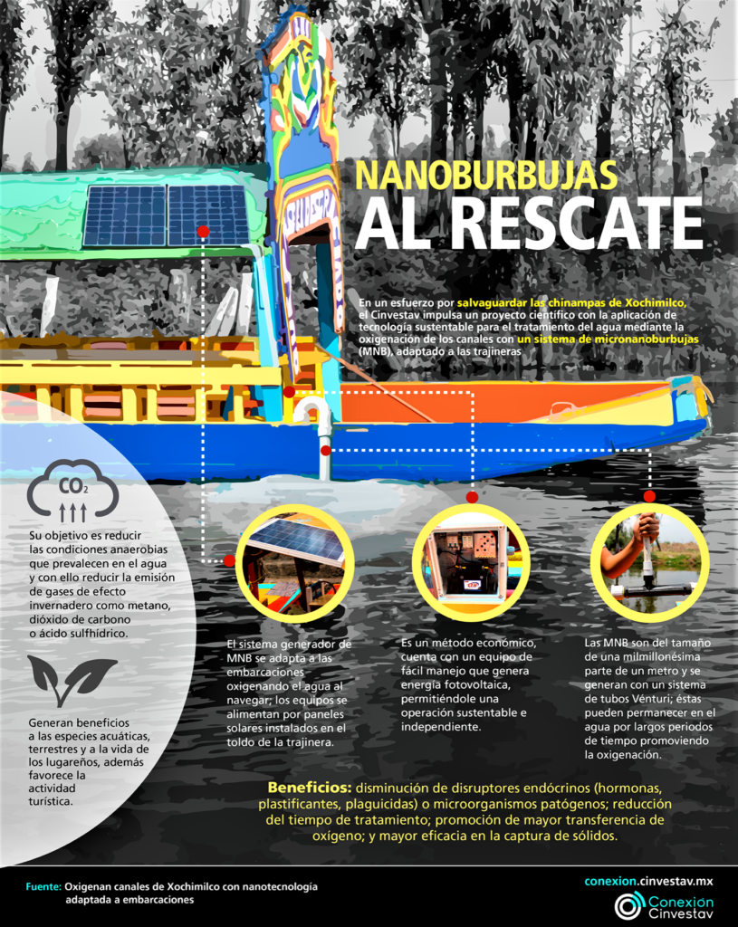 Refugio Rodríguez Vázquez, National Science Award Cinvestaf – pv ...