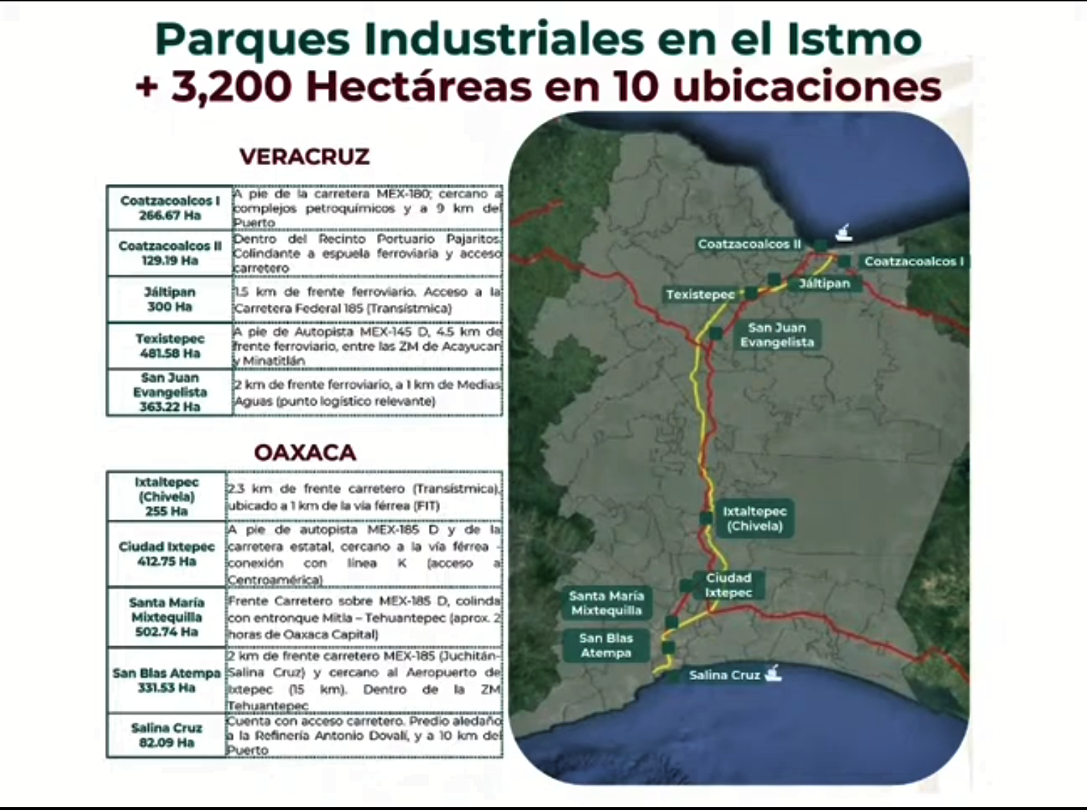 Energías limpias y electromovilidad 2 de las 11 vocaciones productivas ...