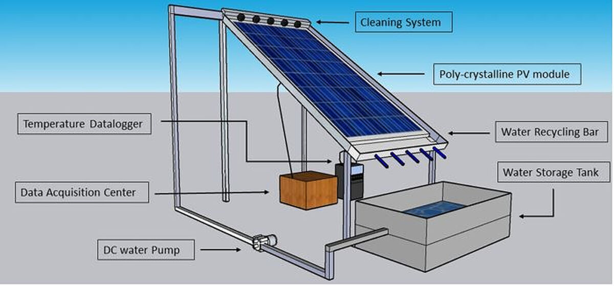 Tecnología de limpieza de módulos solares para tejados fotovoltaicos ...