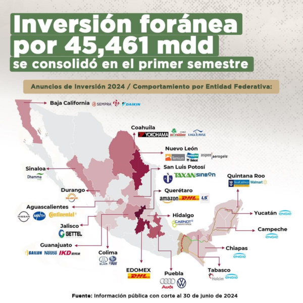 México y la Inversión Extranjera Directa de los sectores energía y electromovilidad al 1er ...