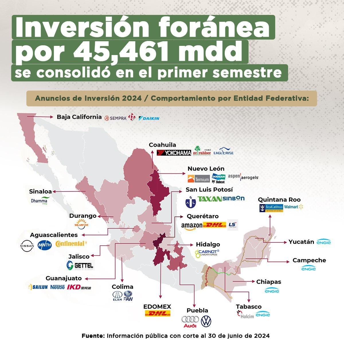 México y la Inversión Extranjera Directa de los sectores energía y electromovilidad al 1er ...