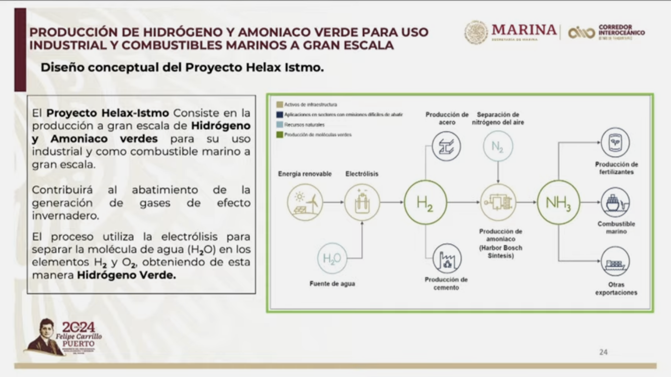 Helaxc-Istmo empresa que producirá hidrógeno verde en el Istmo de ...