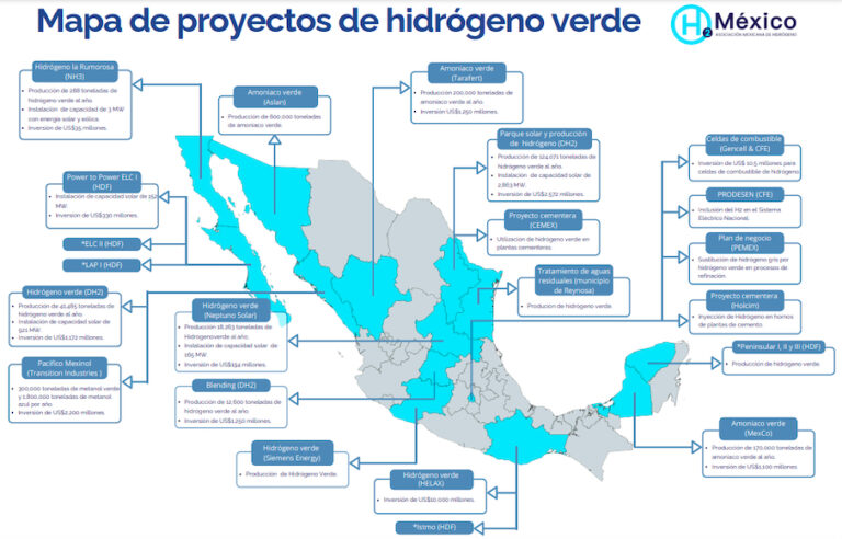 México cuenta con 24 proyectos para el desarrollo del hidrógeno verde – pv magazine Mexico